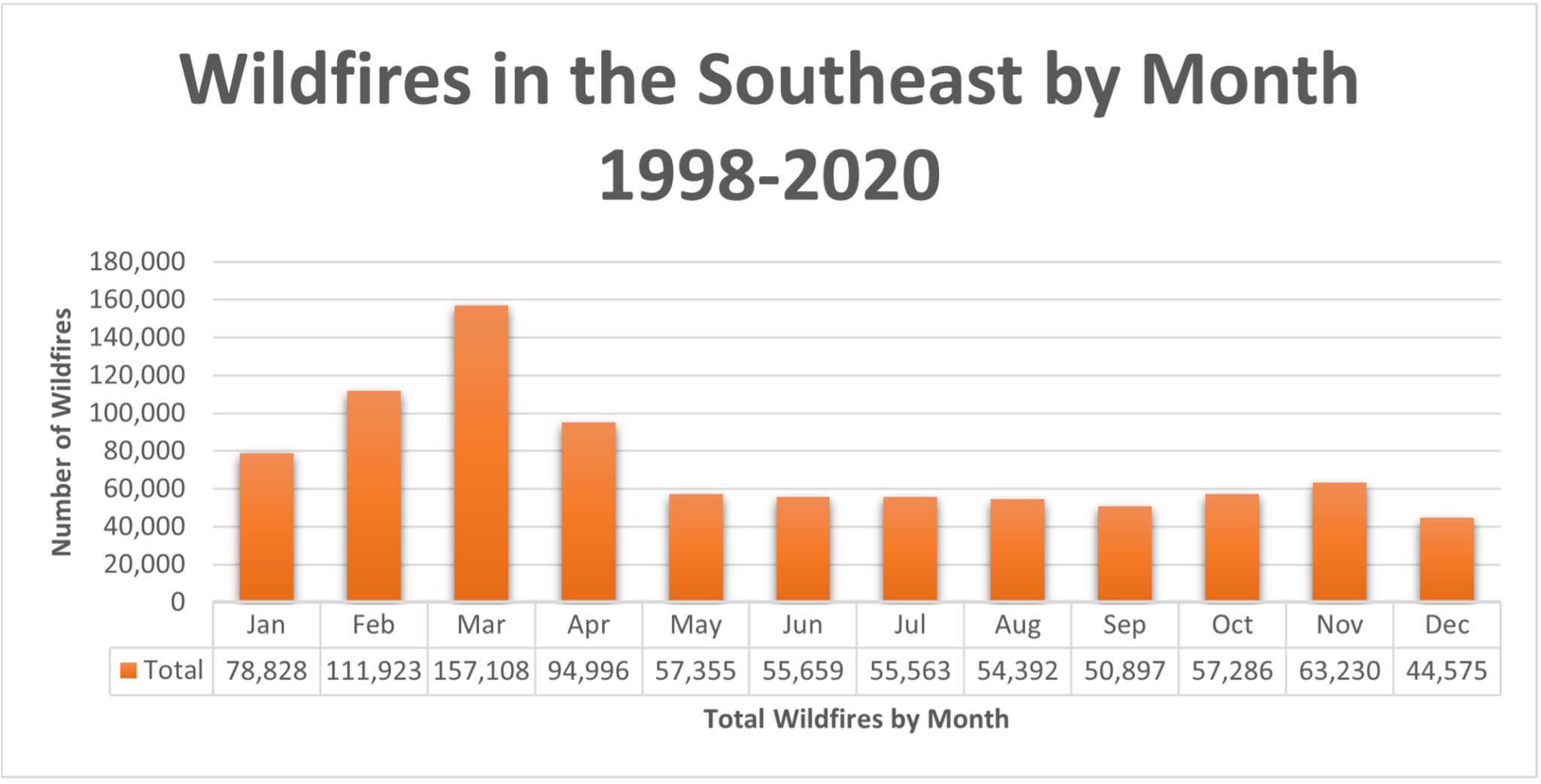 Why Wildfires Aren’t Just a Western Problem: The Truth About Year-Round ...